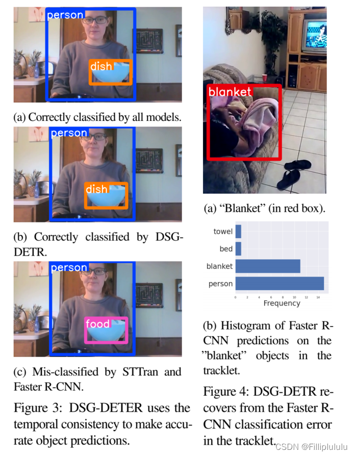 论文学习-Exploiting Long-Term Dependencies for Generating Dynamic Scene GraphsExploiting Long-Term ...