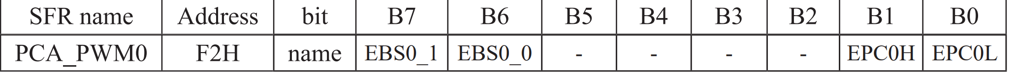 利用STC15自带PWM驱动电机_stc15 pwm输出-CSDN博客