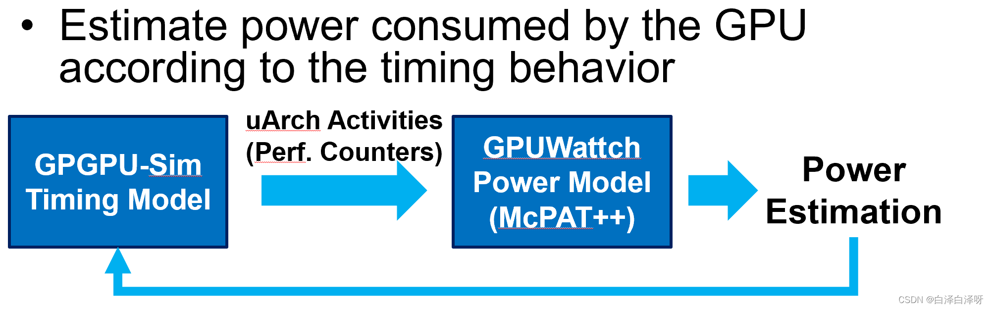 GPGPU-Sim 3.x 官方介绍 01_gpgpu sim-CSDN博客