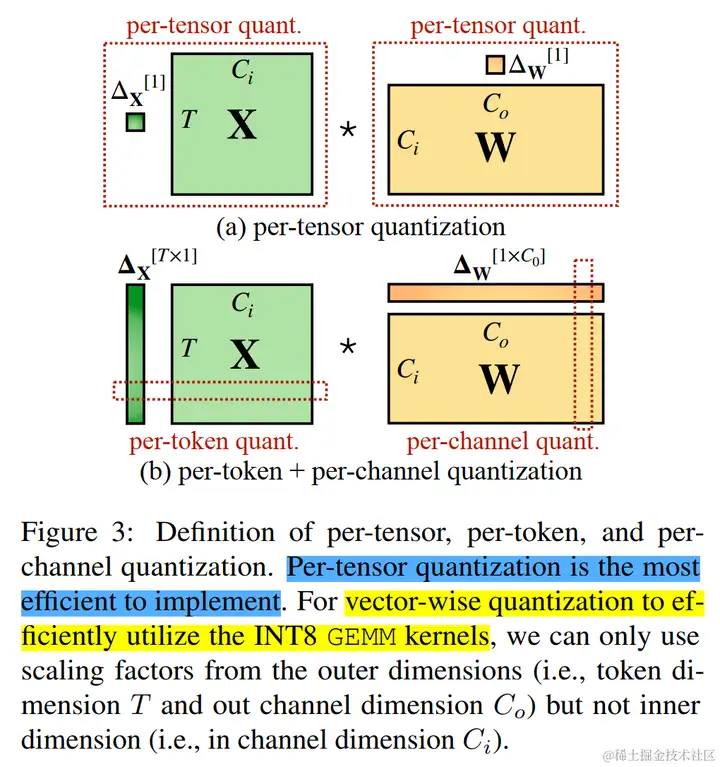 大模型量化技术原理-SmoothQuant-CSDN博客