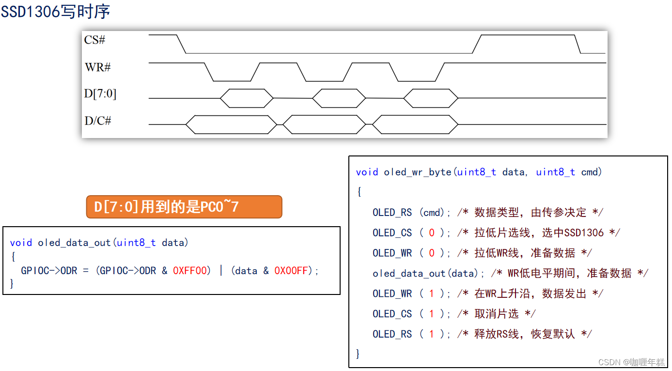 【正点原子STM32】OLED实验（OLED显示屏、ATK_OLED模块，OLED驱动原理、SSD1306工作时序(8080时序），OLED ...