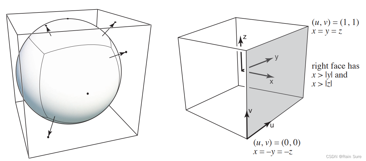 GAMES101笔记 Lecture10 Geometry1 (Introduction)_games101 lecture10-CSDN博客