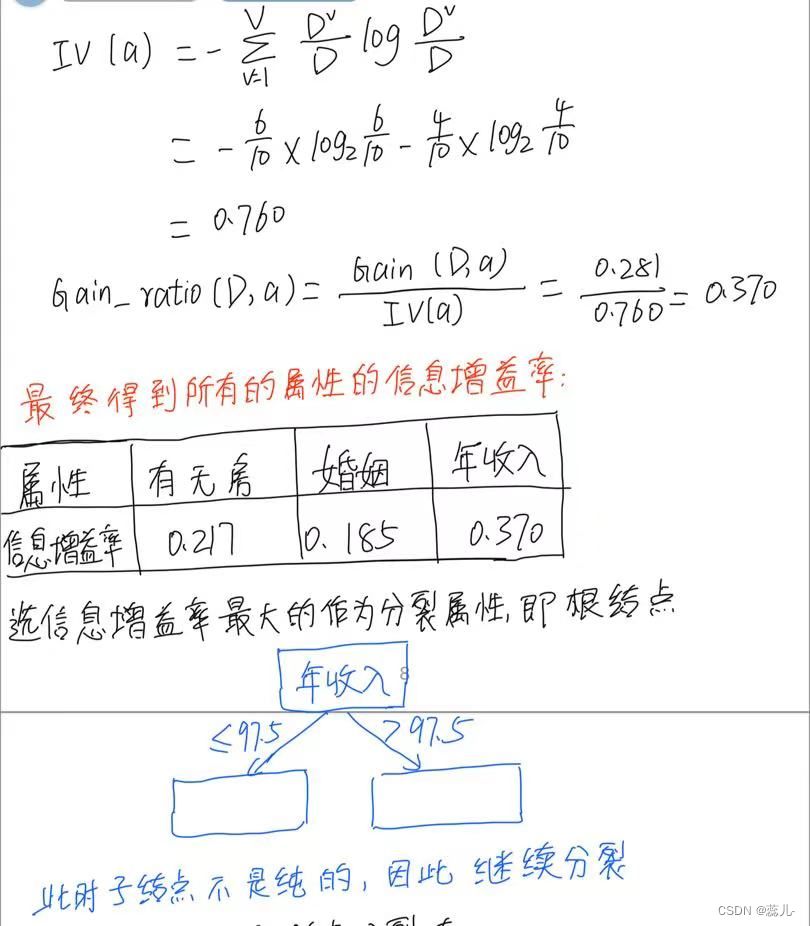 机器学习 C4.5算法原理 + 决策树分裂详解（离散属性+连续属性） 附python代码_c4.5决策树-CSDN博客