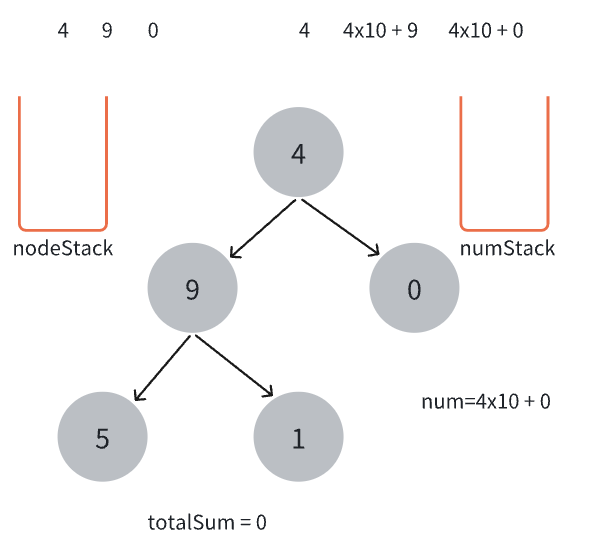 面试经典算法系列之二叉树9 -- 二叉树求根节点到叶子结点数字之和_二叉树求和-CSDN博客