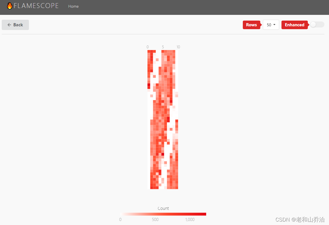 Flamescope使用和安装-CSDN博客