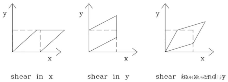 yolo 数据增强之仿射变换(Affine)&透视变换(perspective)_yolo perspective-CSDN博客