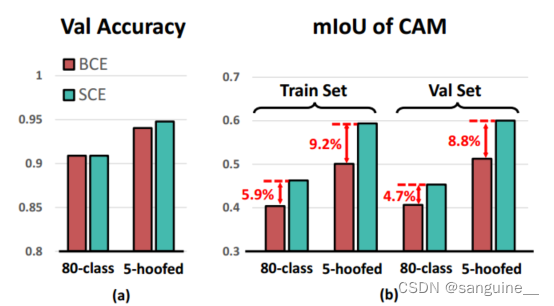 Class Re-Activation Maps for Weakly-Supervised Semantic Segmentation-CSDN博客