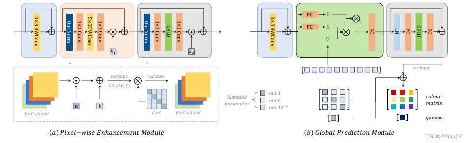 YOLOv9改进策略 | 低照度图像篇 | 轻量级的低照度图像增强网络IAT改进YOLOv9暗光检测（全网独家首发）_iat低照度增强yolo-CSDN博客