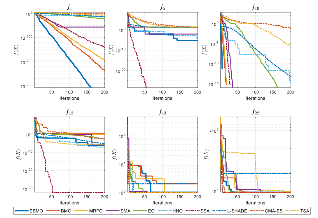 【智能优化算法】增强的藤壶交配优化算法(EBMO)_enhanced barnacle mating optimization algorithm (e-CSDN博客