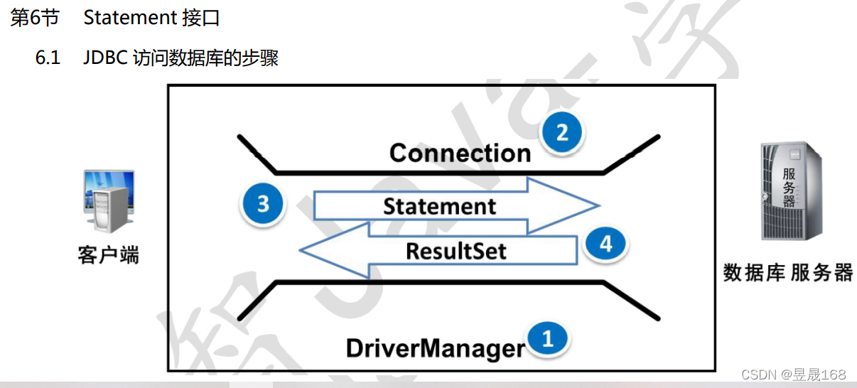 JDBC核心API详解之Connection类和Statement类-CSDN博客