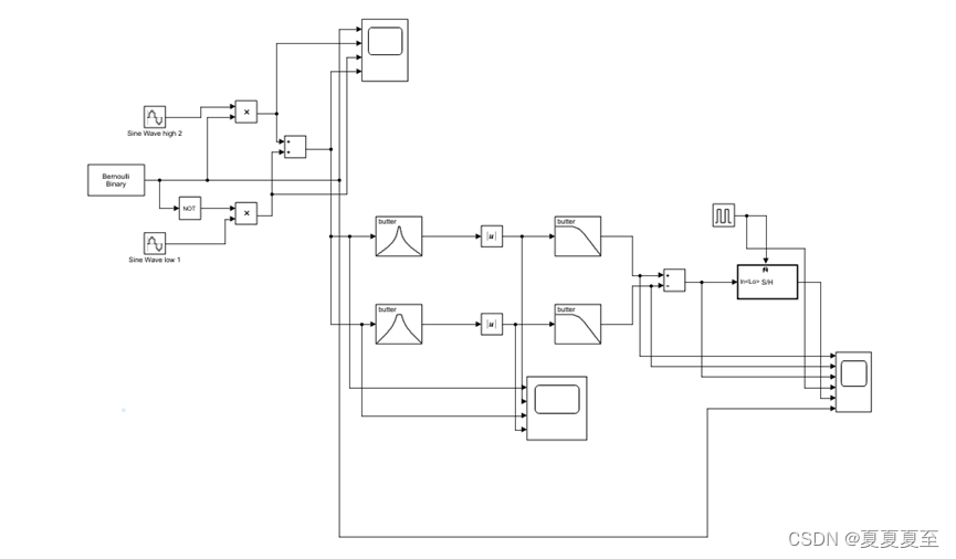 电子科技大学计算机通信网-基于Simulink的2ASK 2FSK 2PSK的调制和解调_2fsk解调相干和非相干simulink-CSDN博客