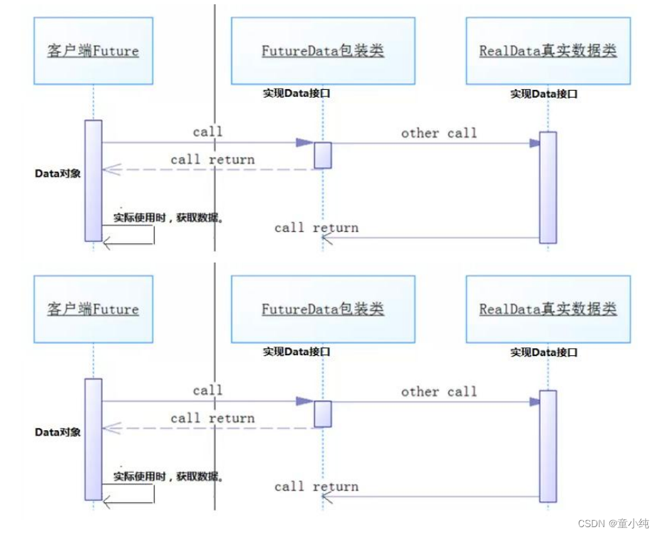 多线程设计模式 全面详解(学习总结 从入门到深化) Csdn博客