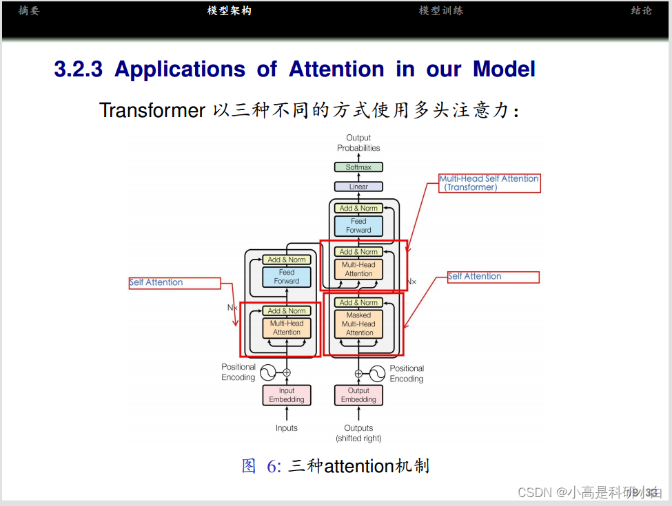 Attention is all you need-CSDN博客