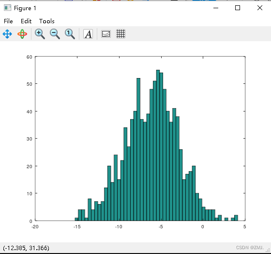 Octave笔记_immse函数 octave-CSDN博客