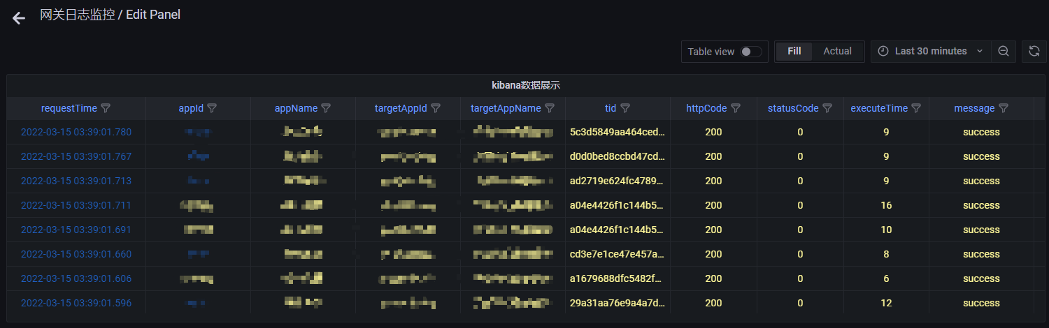 【大数据】Grafana整合ElasticSearch数据源绘制Dashboard展示_grafana elasticsearch-CSDN博客
