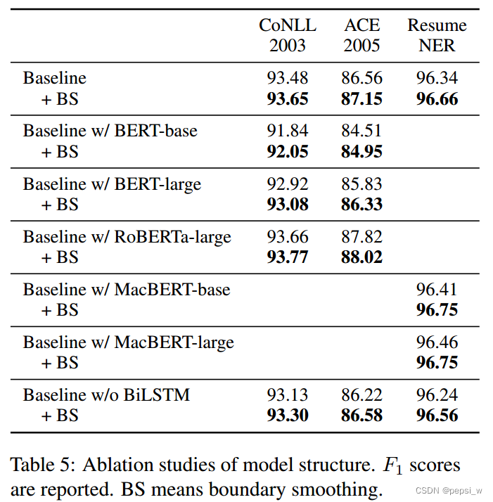 Boundary Smoothing for Named Entity Recognition-CSDN博客