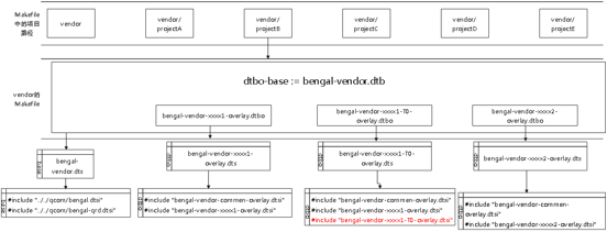 Linux设备树（DTS）介绍_linux dts详解-CSDN博客