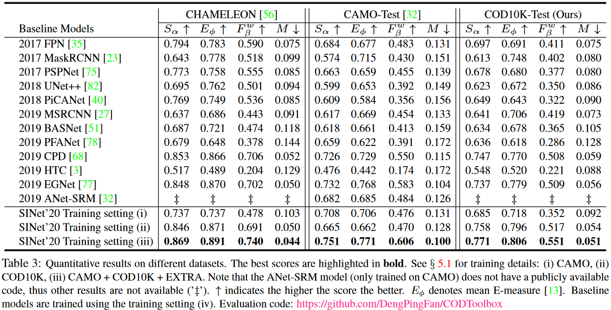 COD伪装目标检测论文学习笔记-CSDN博客