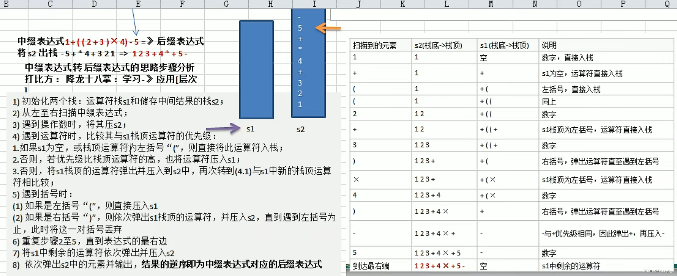 Java实现中缀转后缀表达式及逆波兰计算器-CSDN博客