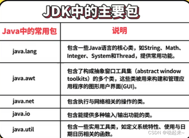 Java包与类示例:运行与停止操作及mathrandom用法 Csdn博客