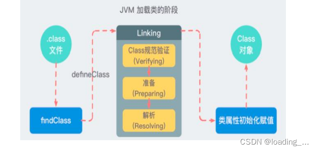 JVM类加载机制详解-CSDN博客