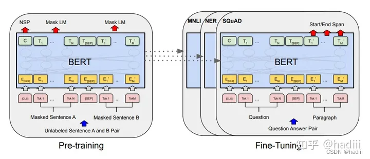 word2vec，BERT，GPT相关概念_word2vec和gpt-CSDN博客