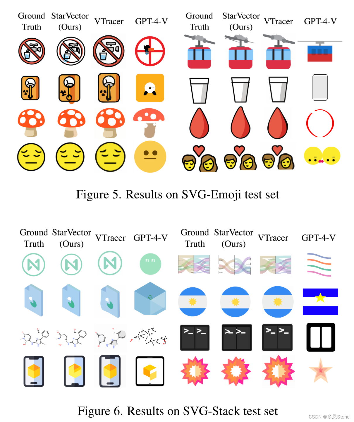 【SVG 生成系列论文（三）】如何用 LLM 来生成 SVG 代码，StarVector: Generating Scalable Vector Graphics Code from ...