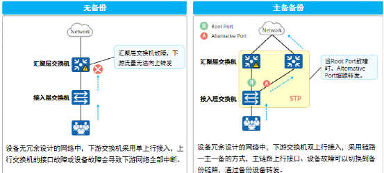 以太网链路聚合：LAG、Eth-Trunk与LACP模式详解-CSDN博客