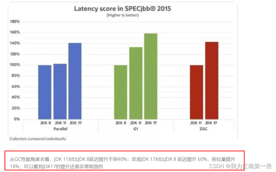 Java9~17新特性_java9-17新特性-CSDN博客