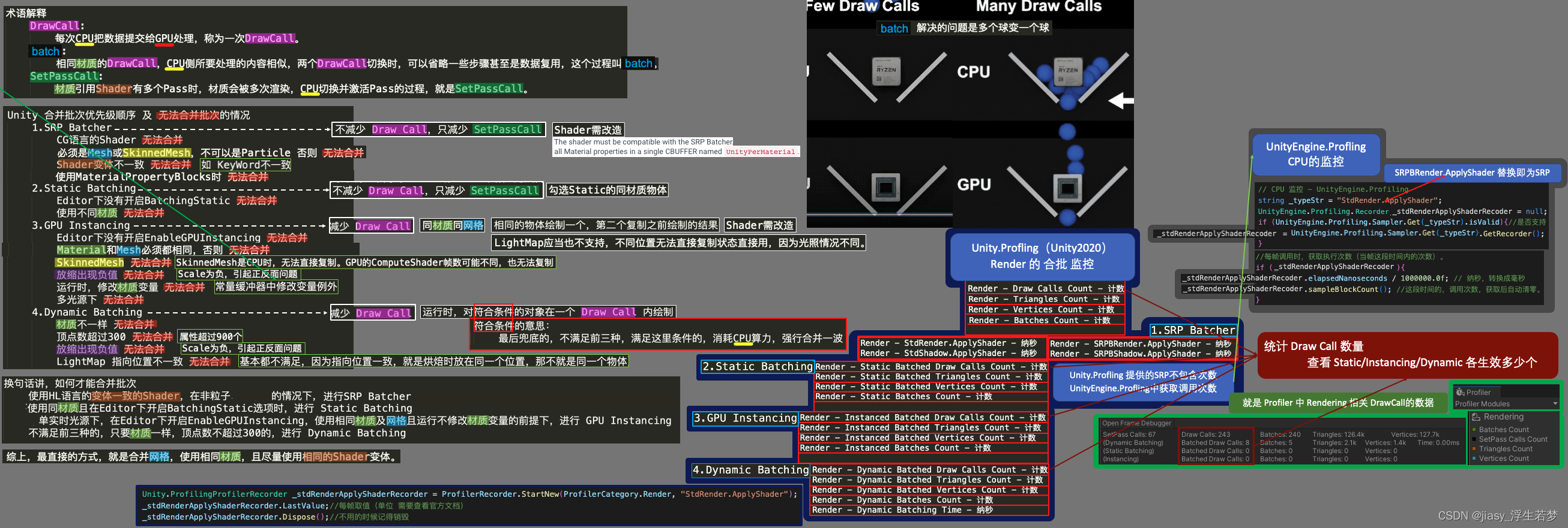 Unity一张图 -3- Batching_unity image 无法batch-CSDN博客