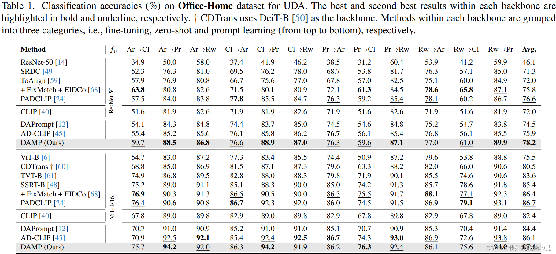 CVPR24_Domain-Agnostic Mutual Prompting for Unsupervised Domain Adaptation-CSDN博客