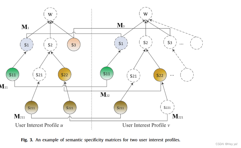 Explainable link prediction based on multi-granularity relation-embedded representation_基于文本内容建模 ...