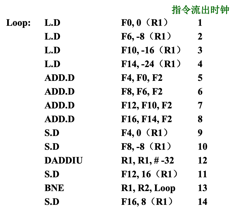 计算机体系结构 第6章 指令级并行的开发——软件方法（1）计算机系统结构 指令集并行的开发——软件方法 答案 Csdn博客