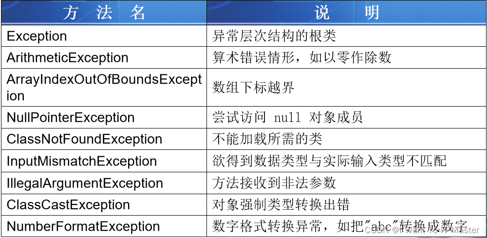 OOP(面向对象)总结(有这一篇足矣)-CSDN博客