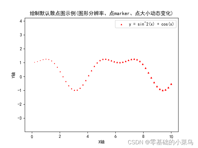 Python Matplotlib个性可视化学习 2散点图python零基础的小菜鸟 永洪数据分析社区