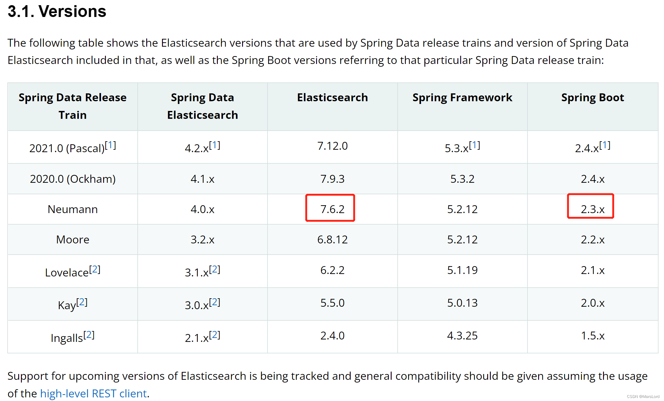 es6升级到es7_elasticsearch6升级到7-CSDN博客