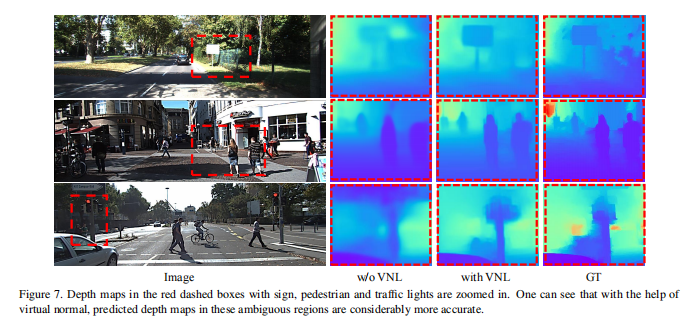 《Enforcing geometric constraints of virtual normal for depth prediction》-CSDN博客
