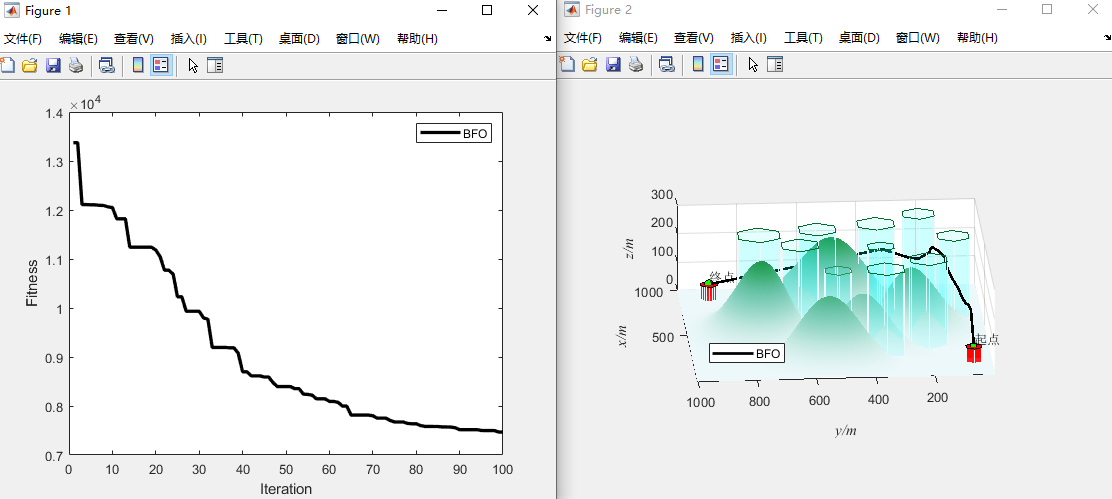 基于鳑鲏鱼优化算法（Bitterling Fish Optimization，BFO）的无人机三维路径规划_bitterling fish optimization (bfo ...