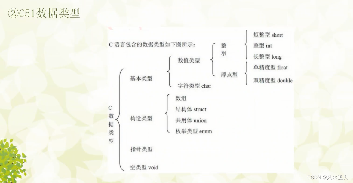 1 4 数据类型 Csdn博客 6035