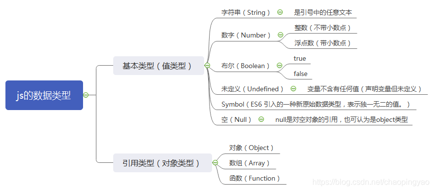 史上最全js判断数据类型方法总结（typeof、instanceof、constructor、Object.prototype.toString.call()的应用场景）_typeof ...