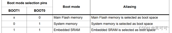 STM32启动文件startup_stm32xx.s运行原理汇编详解_stm32 .s文件-CSDN博客
