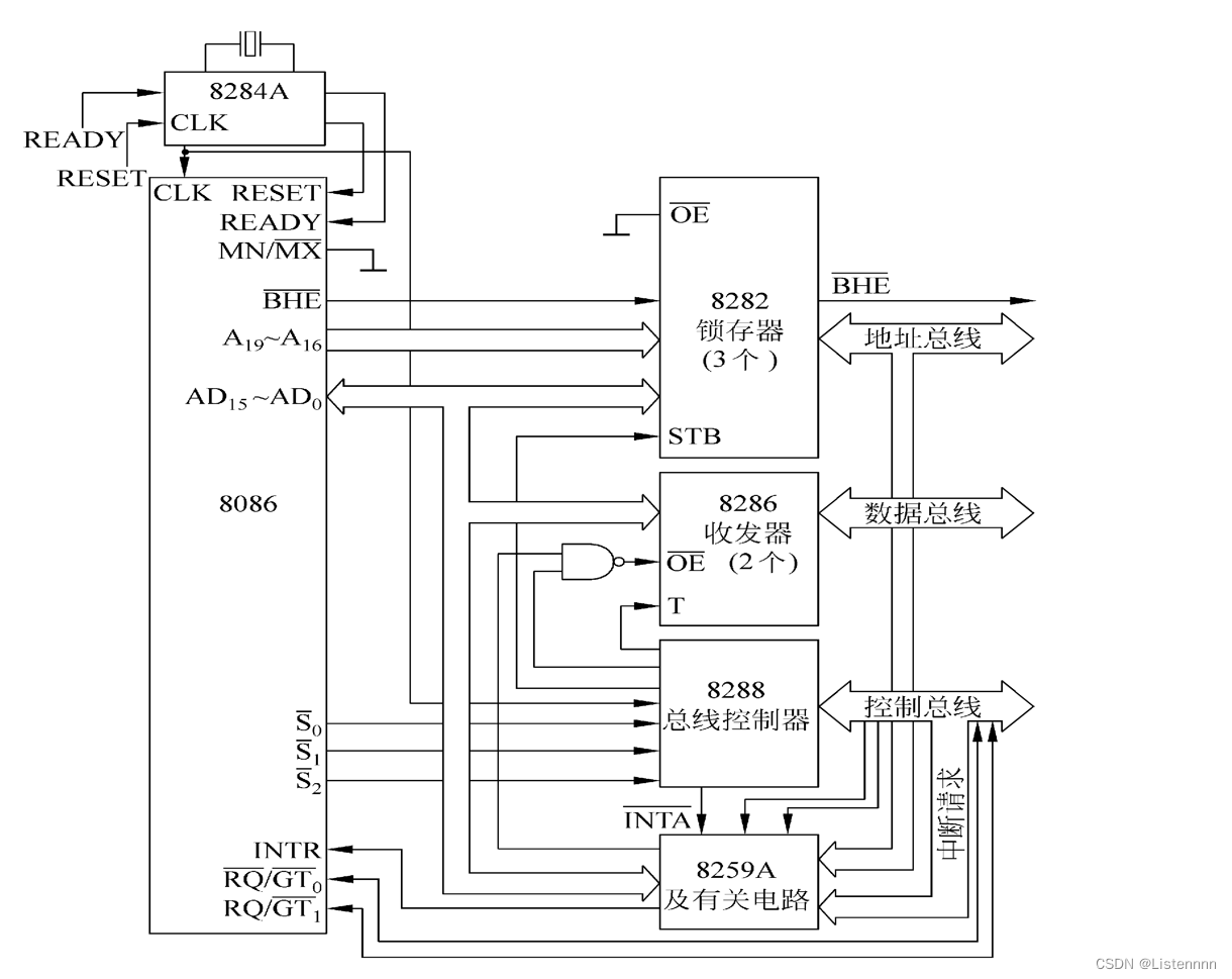 8086与8088_8088cpu-CSDN博客