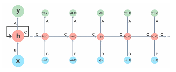 用于文本的TensorFlow：使用Attention TensorFlow的神经机器翻译_tensorflow 机器翻译-CSDN博客