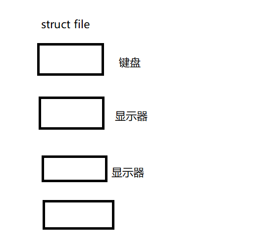 Linux---进程间通信 | 管道 | PIPE | MKFIFO | 共享内存 | 消息队列_mkfifo 大小-CSDN博客
