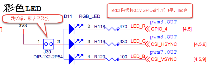 IMX6ULL学习笔记（15）——GPIO输出接口使用（官方SDK方式）_imx6ull引脚配置工具-CSDN博客