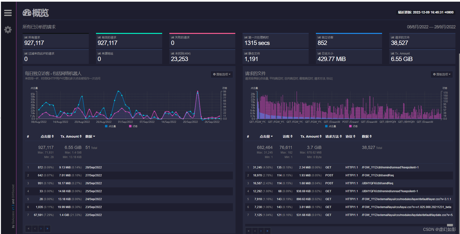 Nginx的access.log日志分析工具-goaccess_nginx 日志分析工具-CSDN博客