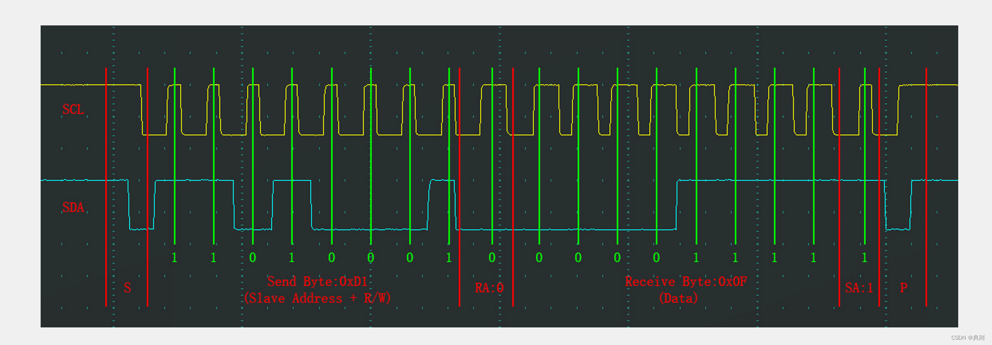 STM32快速复习(七)IIC通信_fast mode duty cycle-CSDN博客