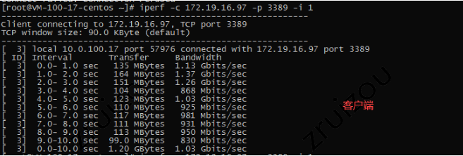 iperf网络性能测试工具_iperf -c-CSDN博客