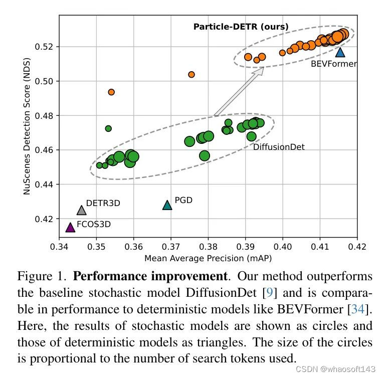 Diffusion BEV_扩散模型bev-CSDN博客