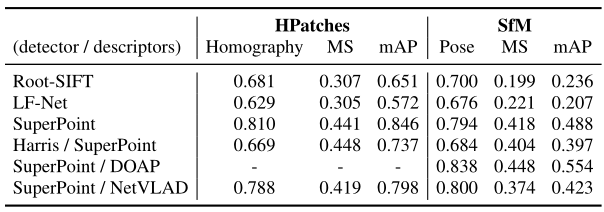From Coarse to Fine Robust Hierarchical Localization at Large Scale_from coarse to fine: robust ...